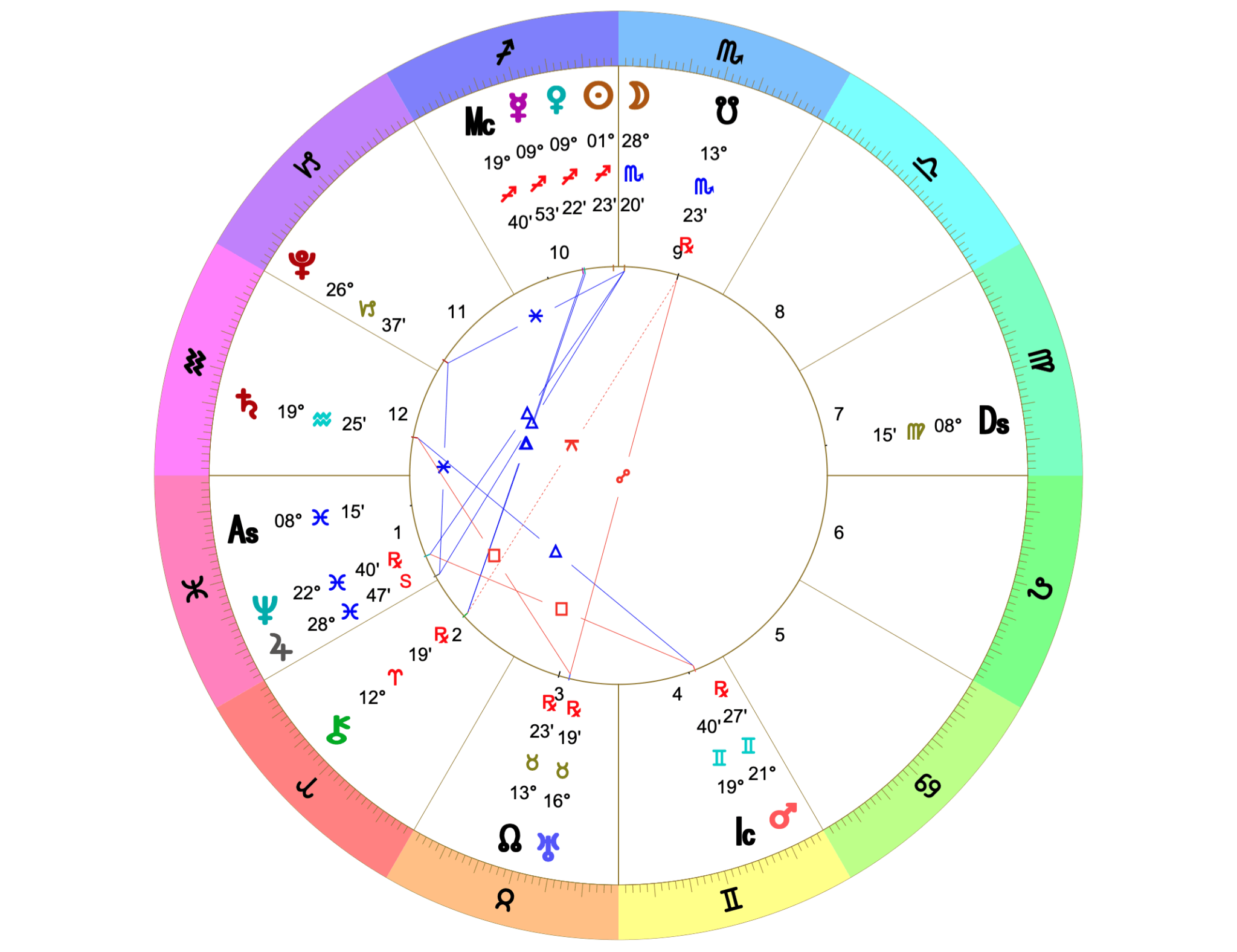 What is a Natal Chart Reading?